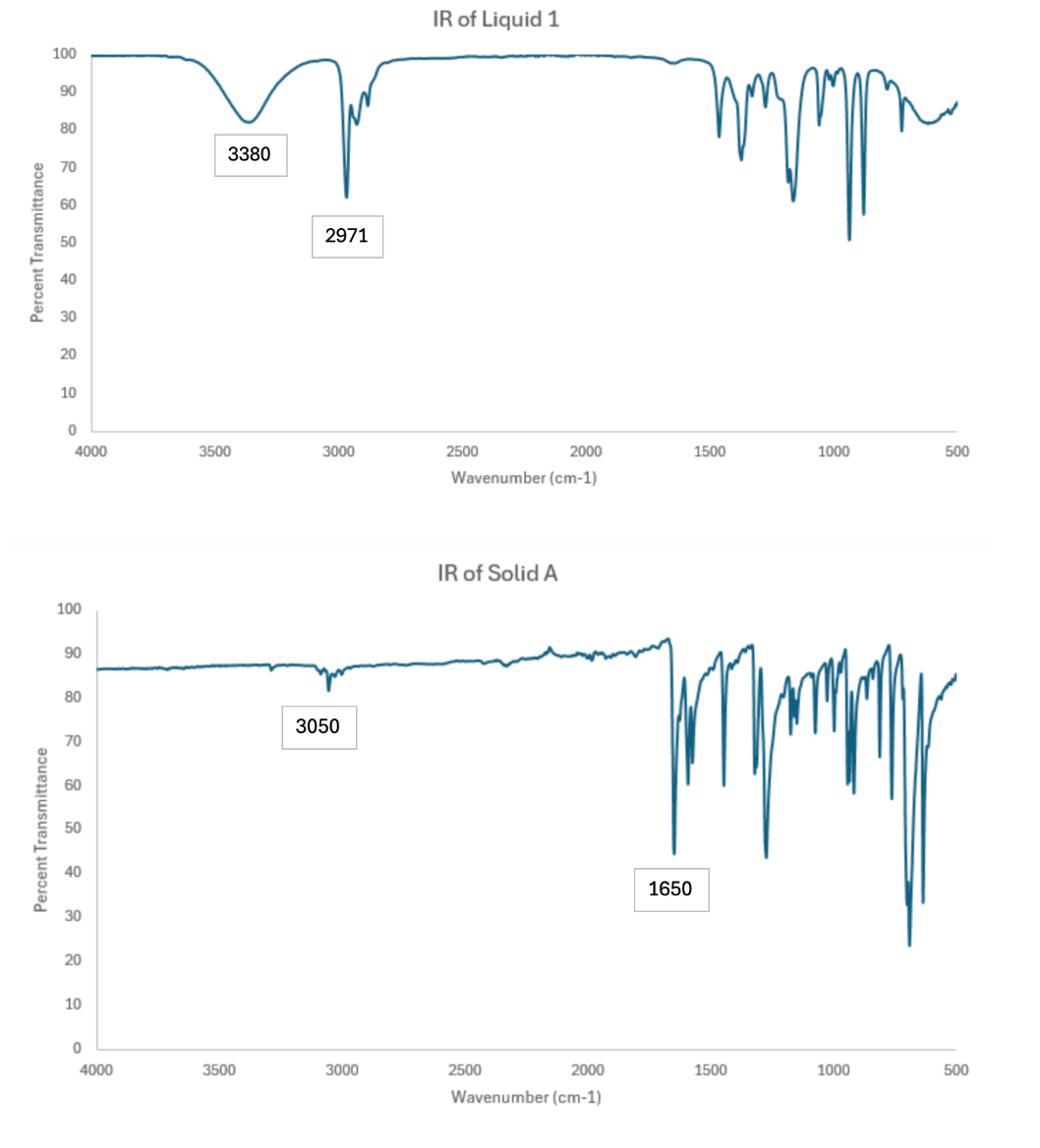 Solved 1. ﻿Which solid unknown were you assigned (A or B)? | Chegg.com