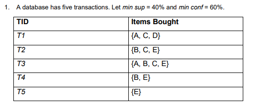 Solved 1. A database has five transactions. Let min sup = | Chegg.com