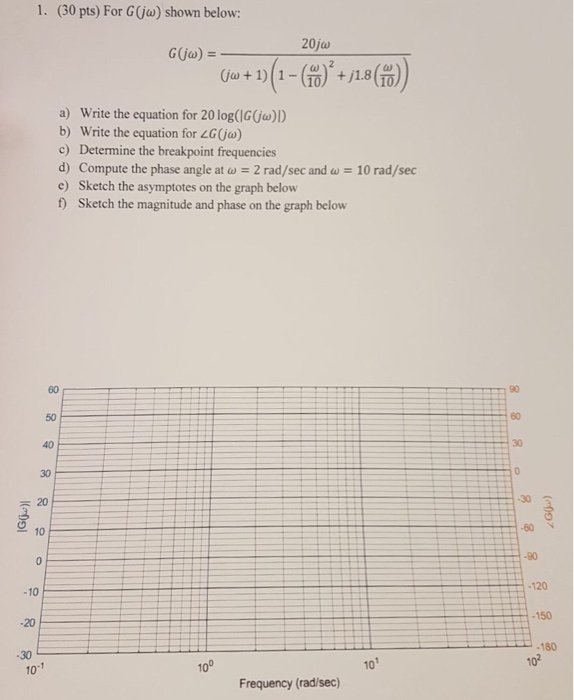 Solved For G (j omega) shown below: G (j omega) = 20 j | Chegg.com
