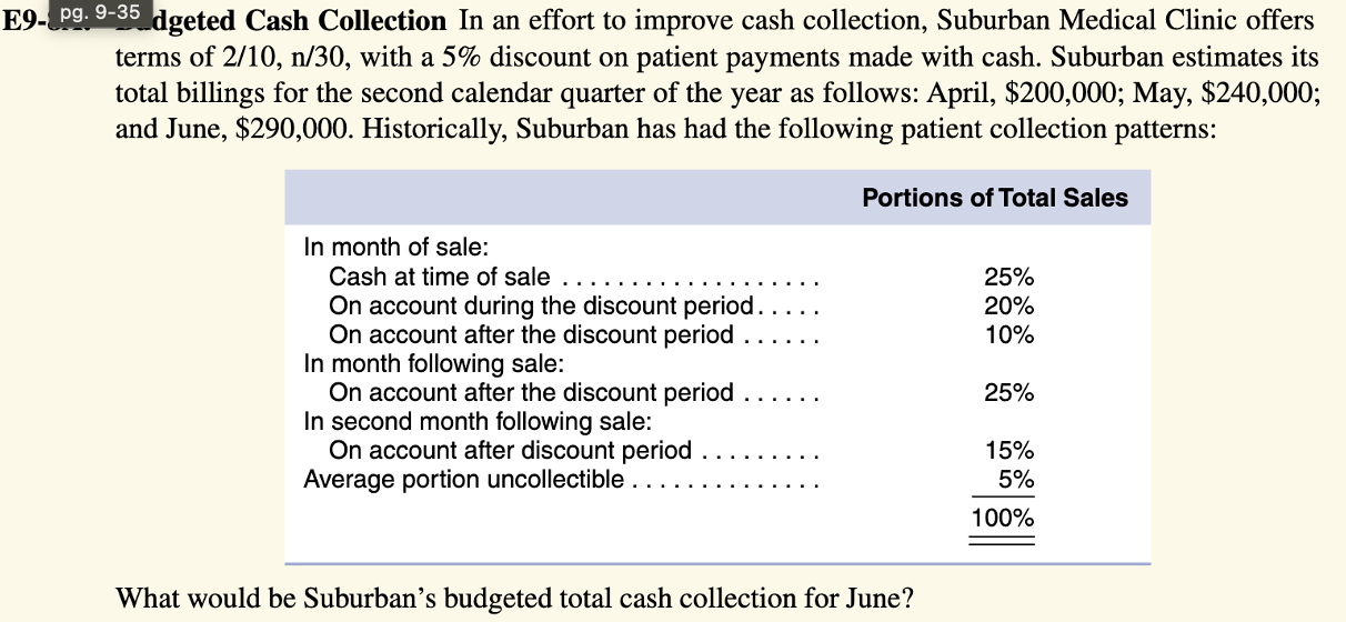 Solved 9- lag. 9-35 dgeted Cash Collection In an effort to | Chegg.com