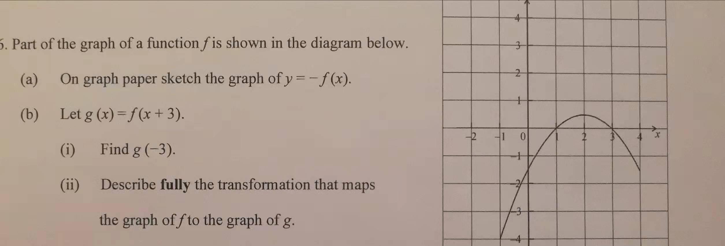 Solved 4 5. Part of the graph of a function f is shown in | Chegg.com