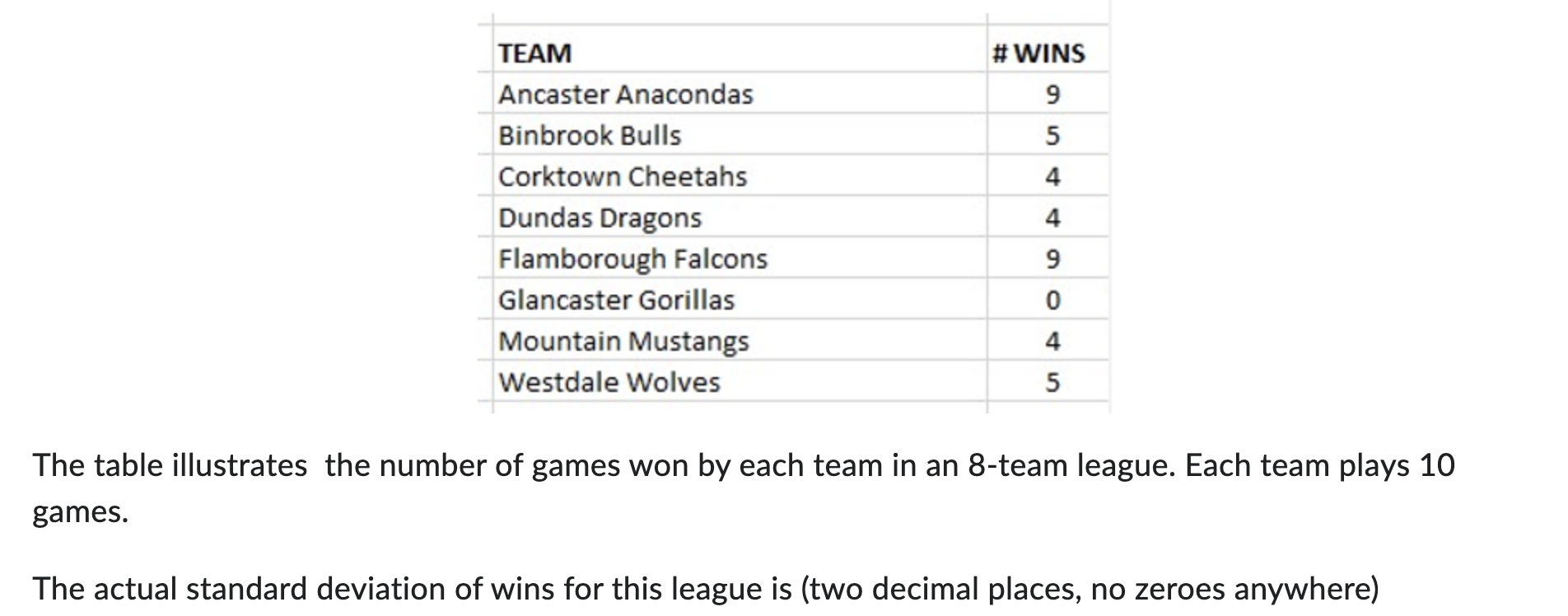 Solved The table illustrates the number of games won by each | Chegg.com