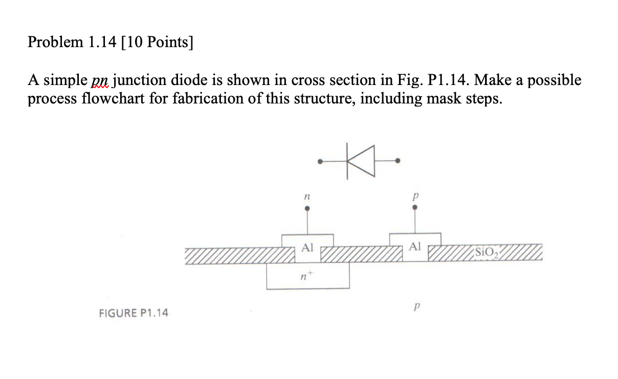 Solved Problem 1.14 [10 Points] A simple pn junction diode | Chegg.com