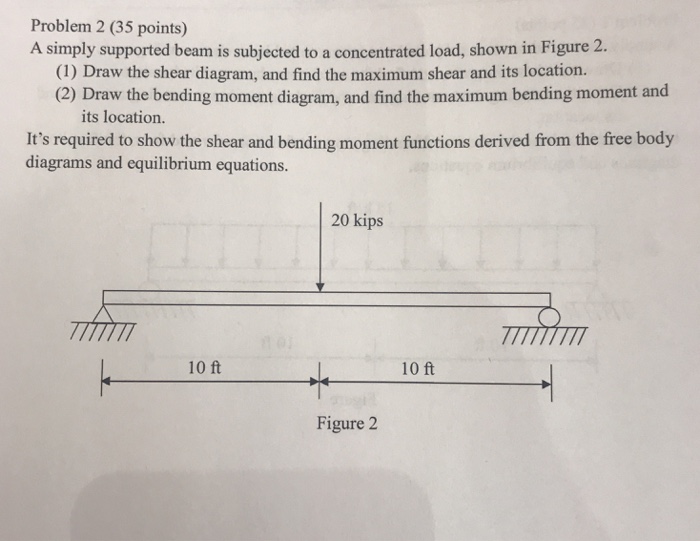 Solved Problem 2 (35 points) A simply supported beam is | Chegg.com Solved Problem 2 (35 points) A simply supported beam is | Chegg.com