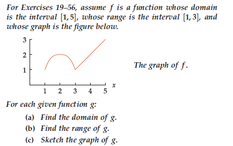 Solved g(x)=f(2x)For Exercises 19-56, assume f is a function | Chegg.com