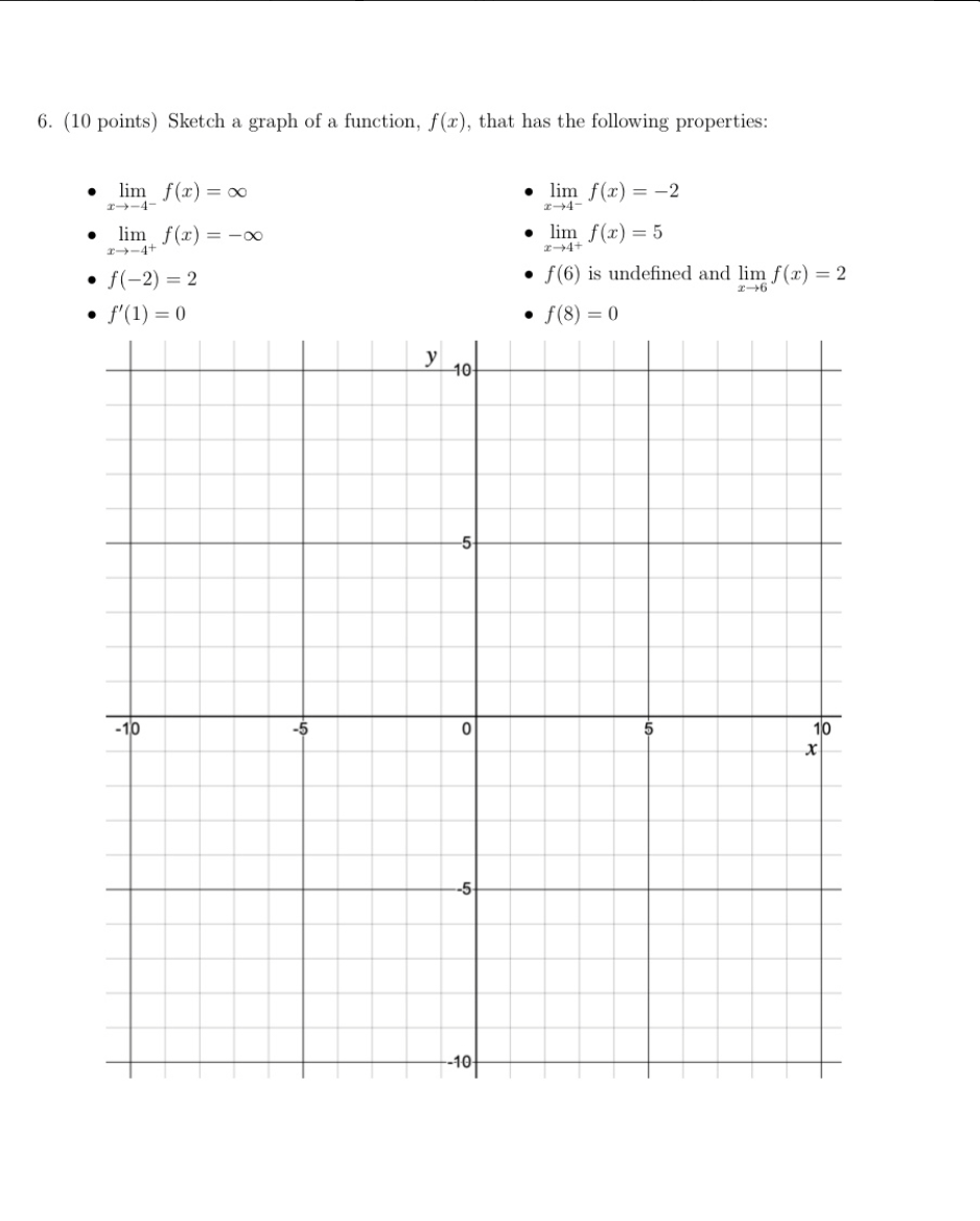 Solved Sketch a graph of a function, f(x), that has the | Chegg.com
