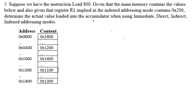 Solved 5. Suppose we have the instruction Load 800. Given | Chegg.com