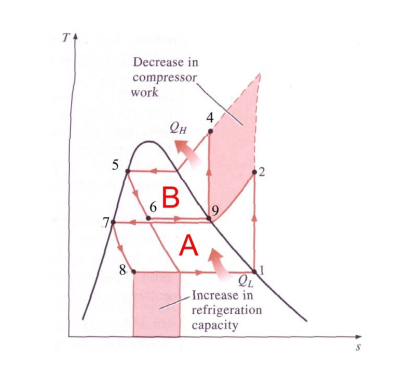 Solved Consider a two-stage compression refrigeration system | Chegg.com