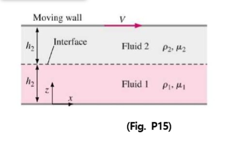 Solved 15. Consider a form of Couette flow in which there | Chegg.com