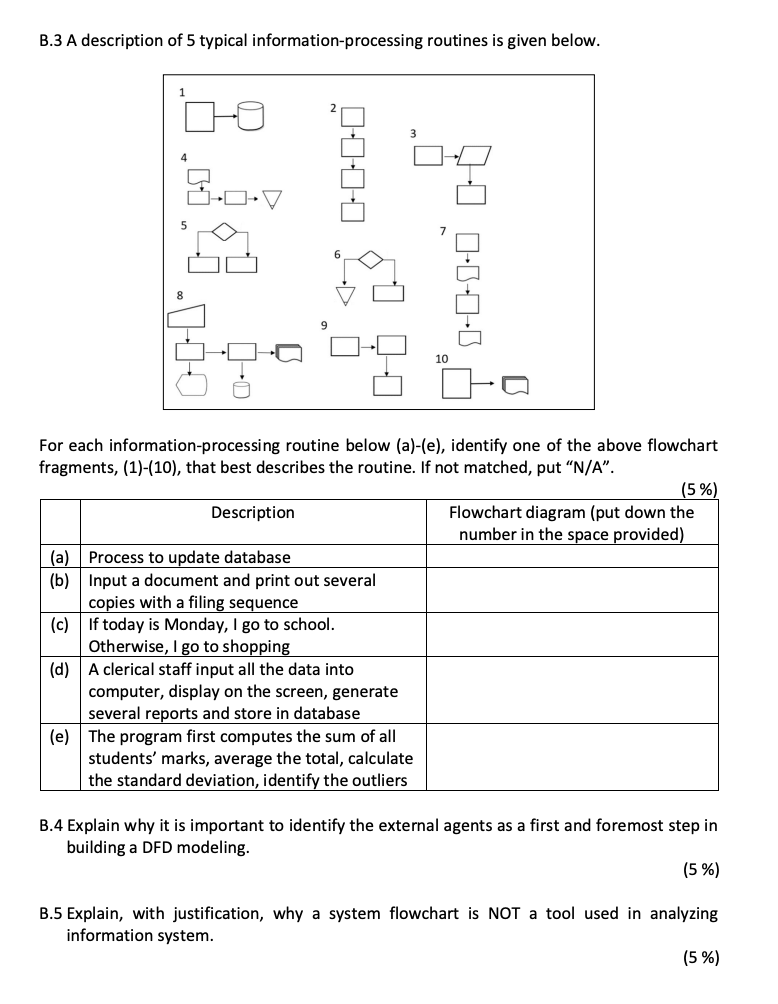 Solved B.3 A description of 5 typical information-processing | Chegg.com