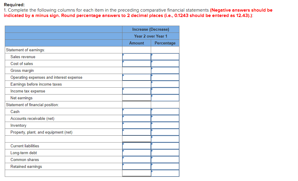 Solved P12-1 Analyzing Comparative Financial Statements by | Chegg.com