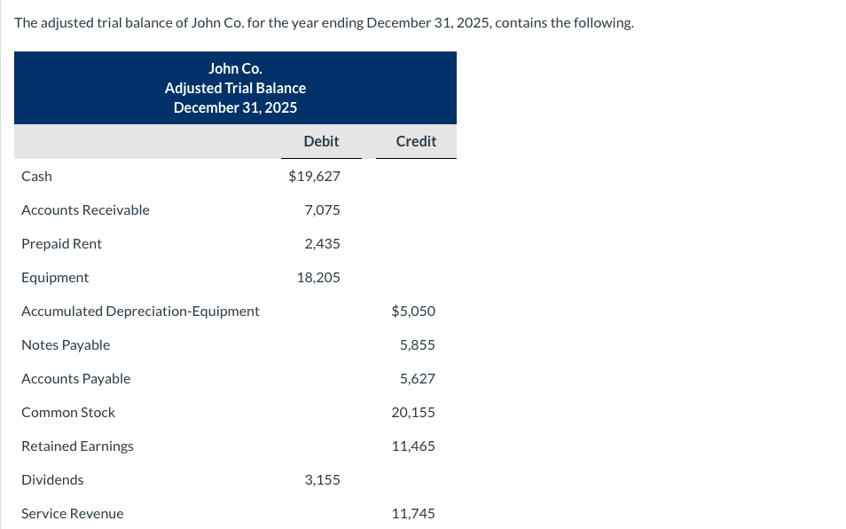 Solved The adjusted trial balance of John Co. for the year | Chegg.com