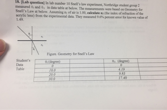 Solved 18. [Lab question] In lab number 10 Snell's law | Chegg.com