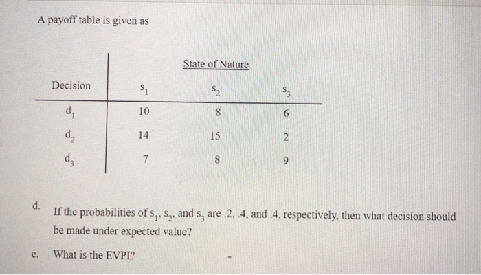Solved A payoff table is given as Decision 10 14. 15 d, If | Chegg.com