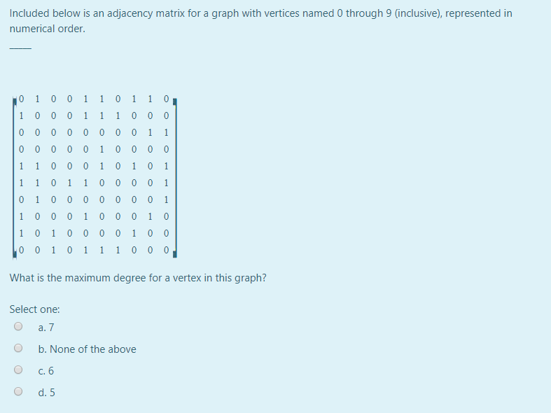 Solved Included below is an adjacency matrix for a graph | Chegg.com