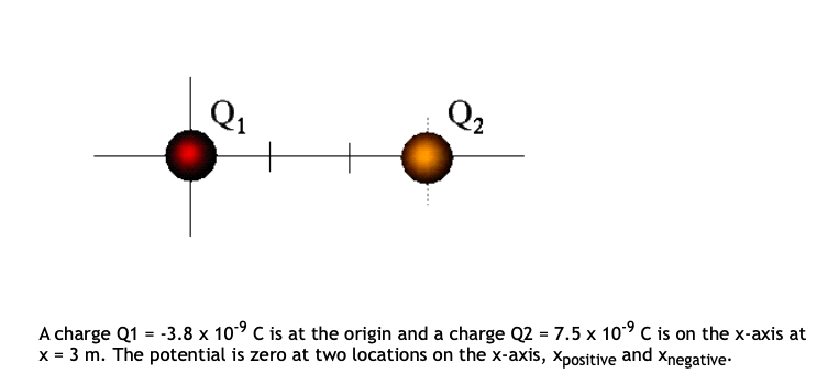 Solved a charge Q1= -3.8x10^-9 is at the orgin and a charge | Chegg.com