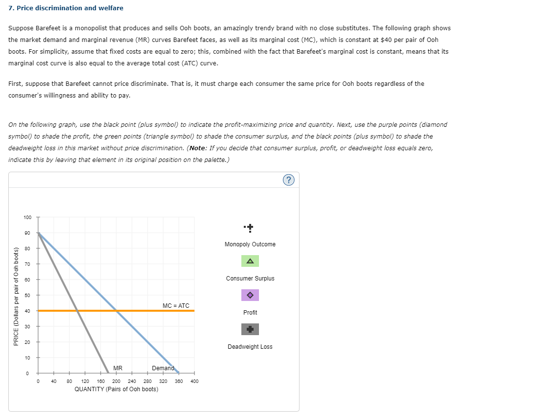 Solved 7. Price discrimination and welfare Suppose Barefeet | Chegg.com