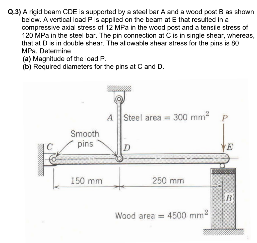 Solved Q.3) A rigid beam CDE is supported by a steel bar A | Chegg.com