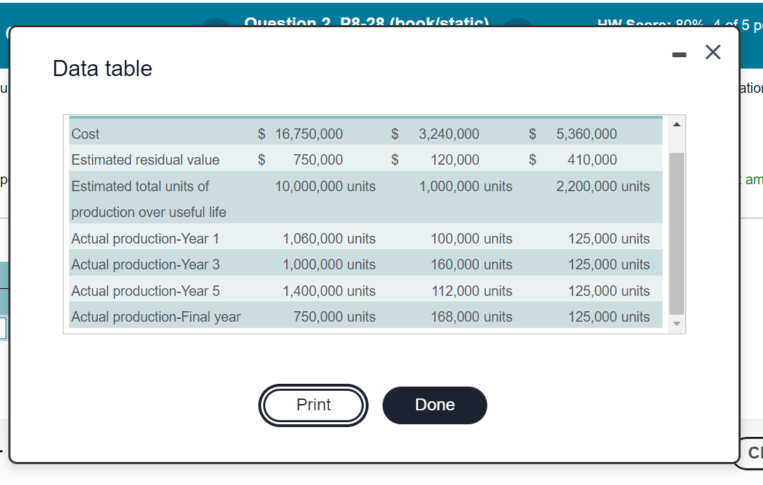 Solved The table below itemizes several assets. Assume in | Chegg.com