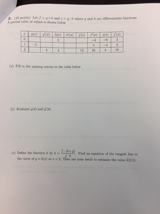 Solved Let f = g compositefunction h and j = g middot h | Chegg.com