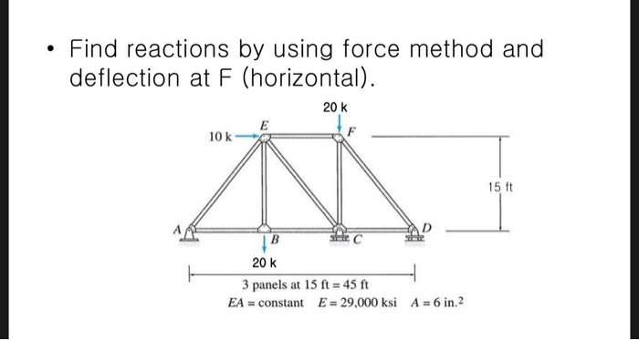Solved Find reactions by using force method and deflection | Chegg.com