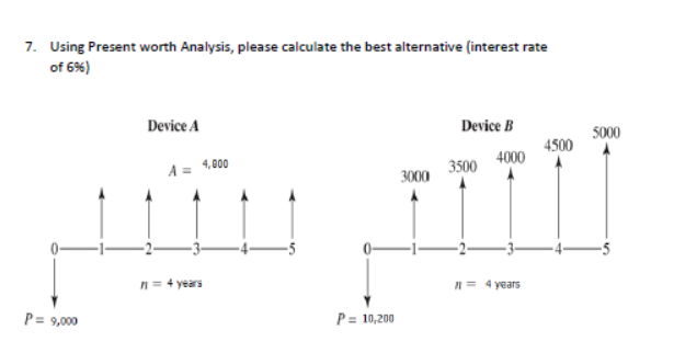 Solved 7. Using Present worth Analysis, please calculate the | Chegg.com