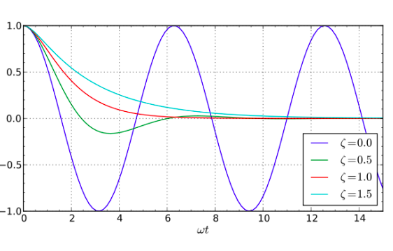 Solved I need assistance in creating a MATLAB code that can | Chegg.com