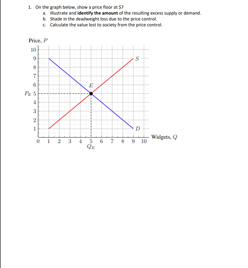 Solved 1. On the graph below, show a price floor at $7 a. | Chegg.com