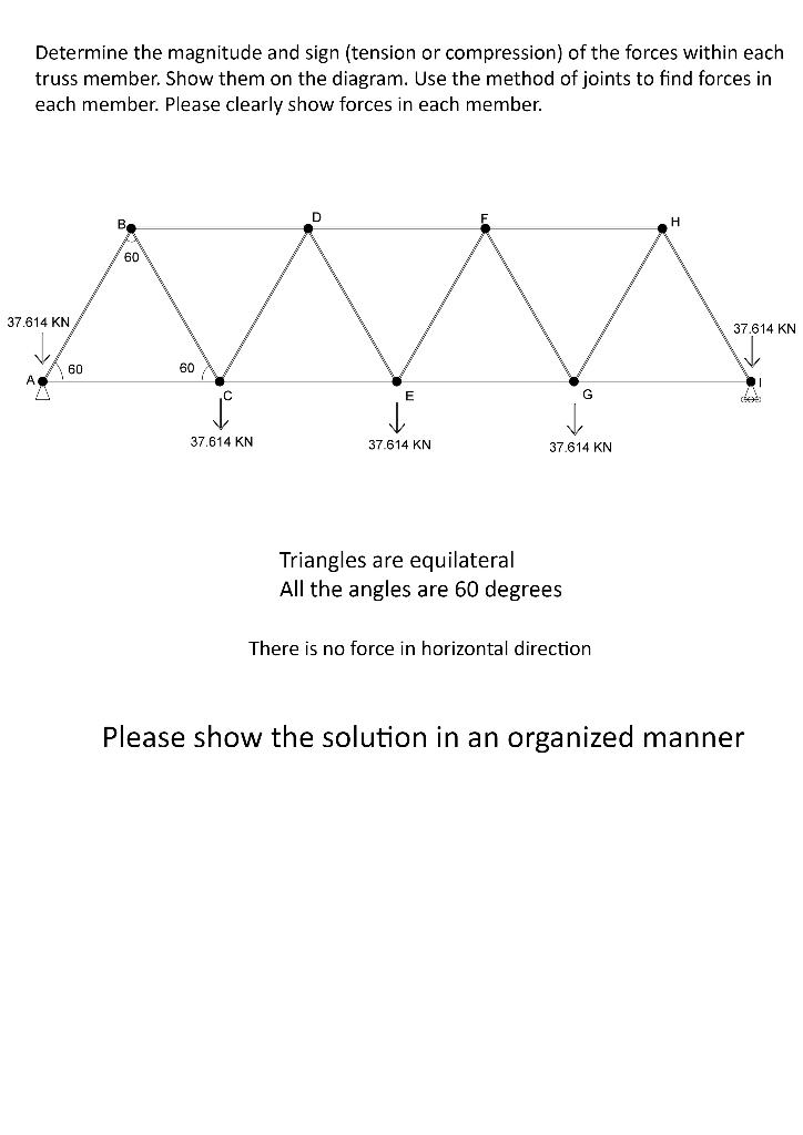 Solved Determine the magnitude and sign (tension or | Chegg.com