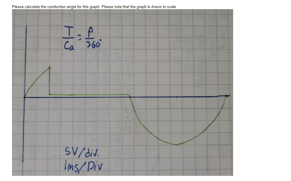 Solved Please calculate the conduction angle for this graph. | Chegg.com