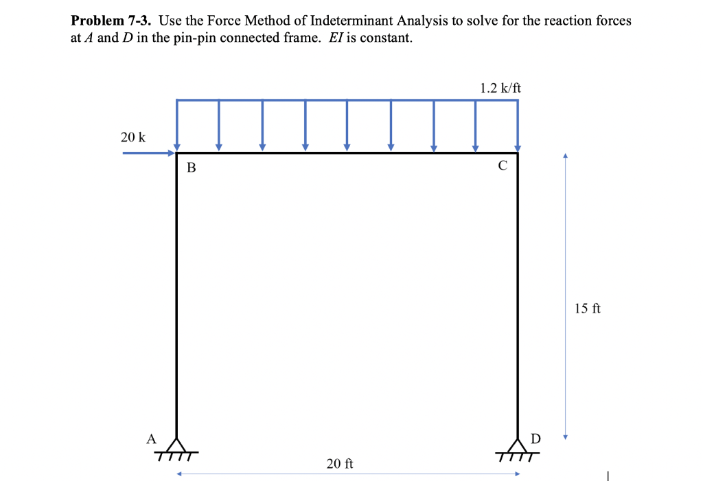 Solved Problem 7-3. Use the Force Method of Indeterminant | Chegg.com