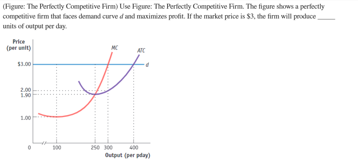 Solved Figure The Perfectly Competitive Firm Use Figure Chegg