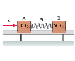 Solved The figure below shows a 6.2 N force pushing | Chegg.com