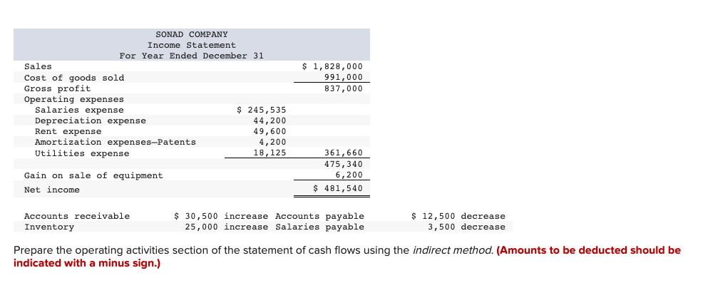 Solved Prepare the operating activities section of the | Chegg.com