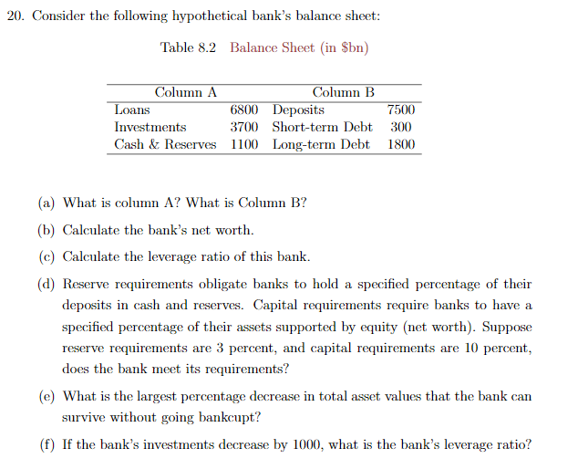 Solved 20. Consider the following hypothetical bank's | Chegg.com