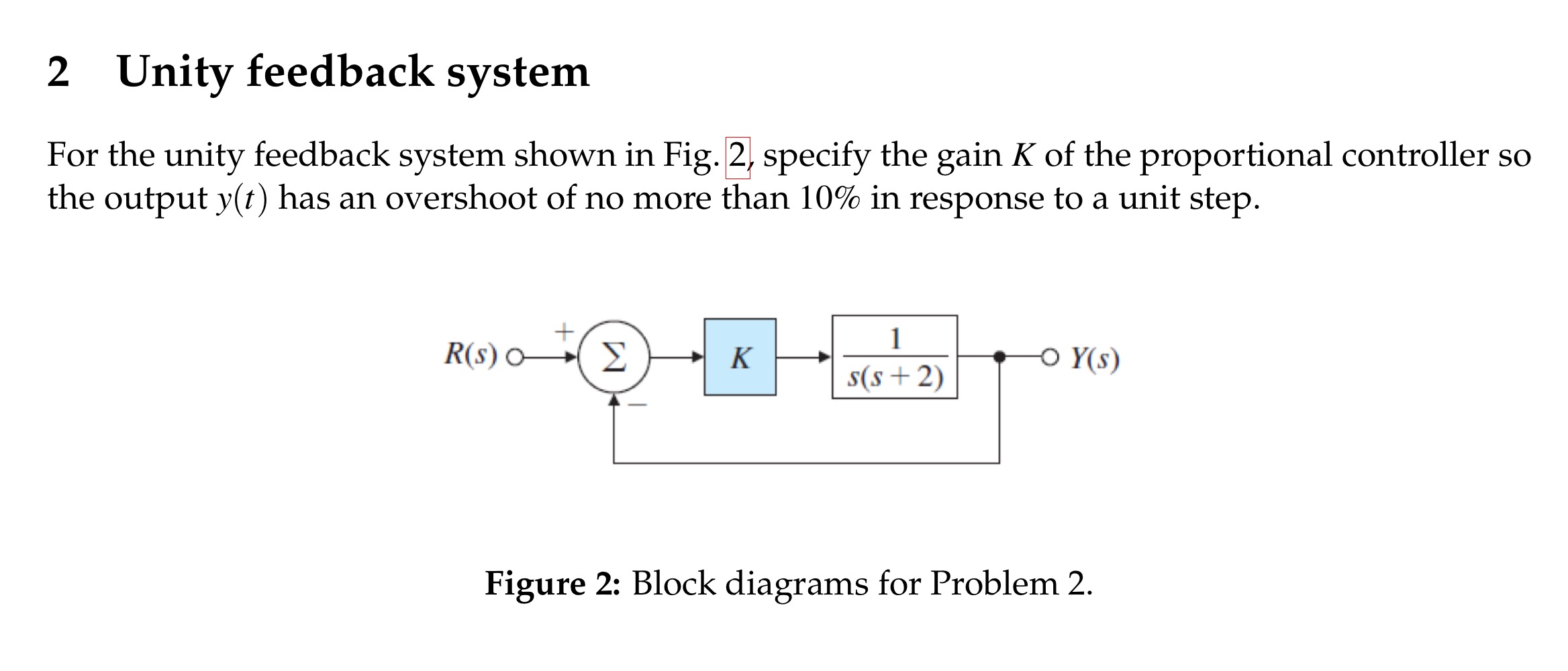 Solved For the unity feedback system shown in Fig. 2 , | Chegg.com