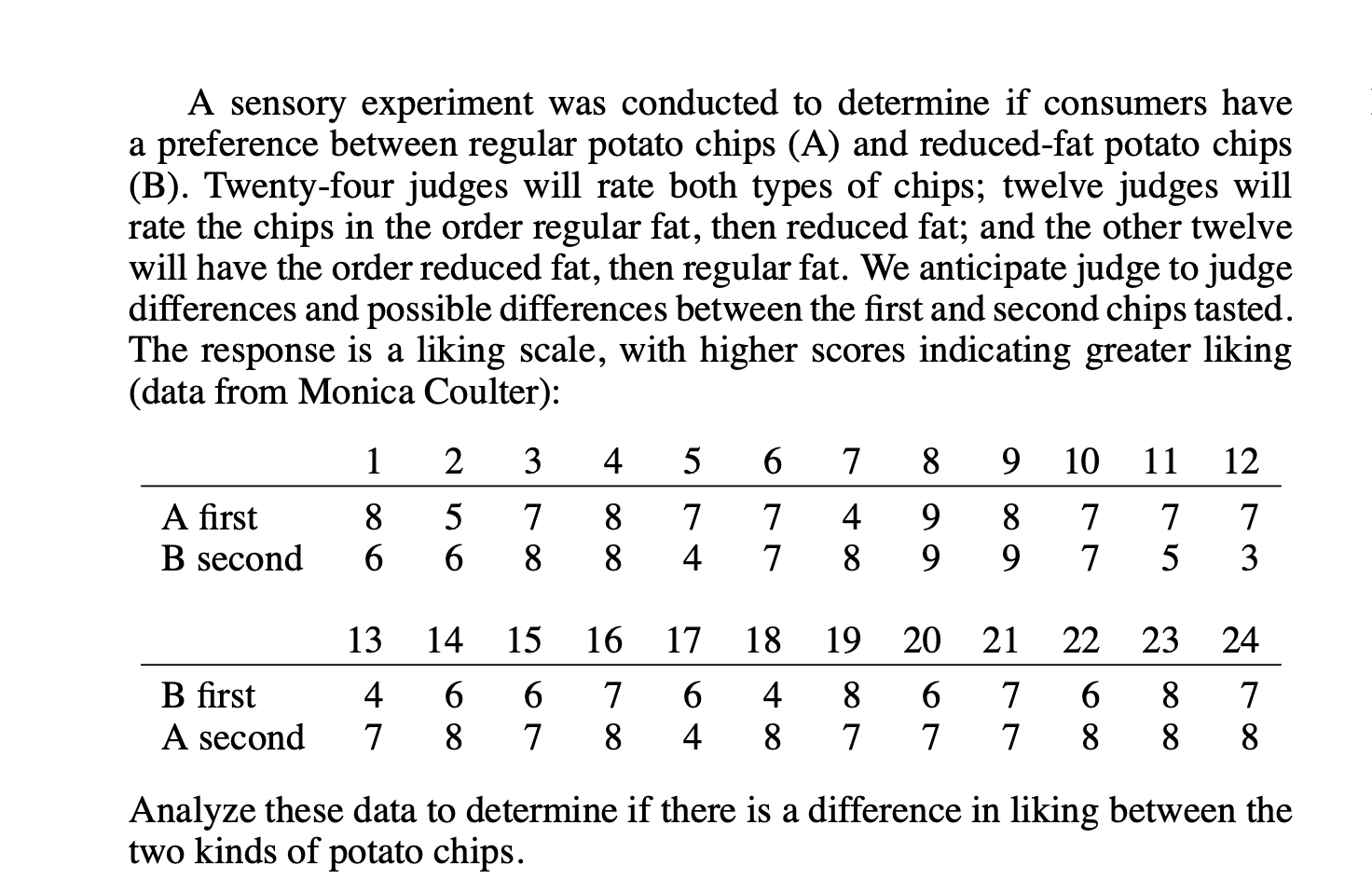 Solved A sensory experiment was conducted to determine if | Chegg.com
