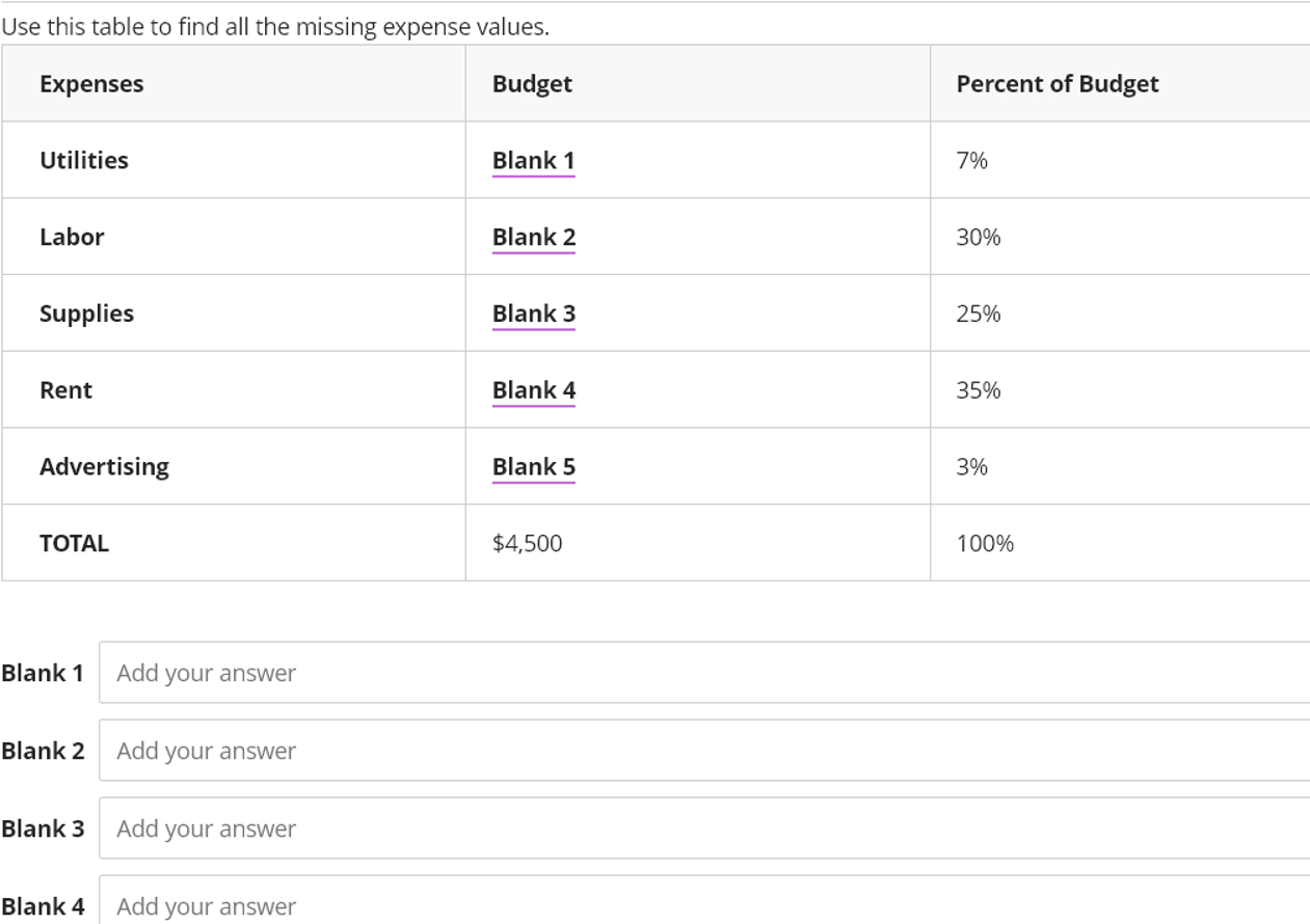 Solved Use this table to find all the missing expense | Chegg.com