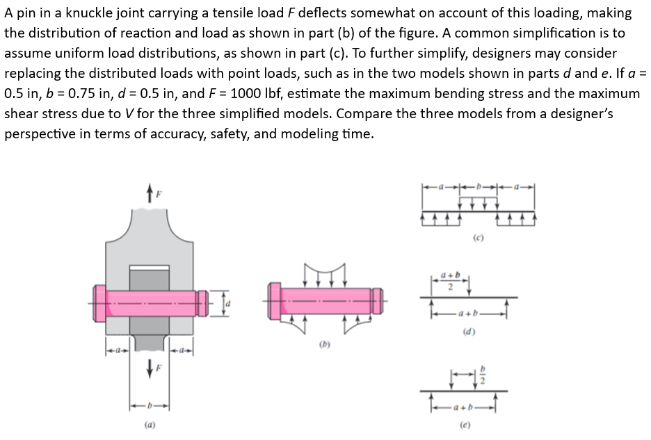 Solved A pin in a knuckle joint carrying a tensile load F | Chegg.com