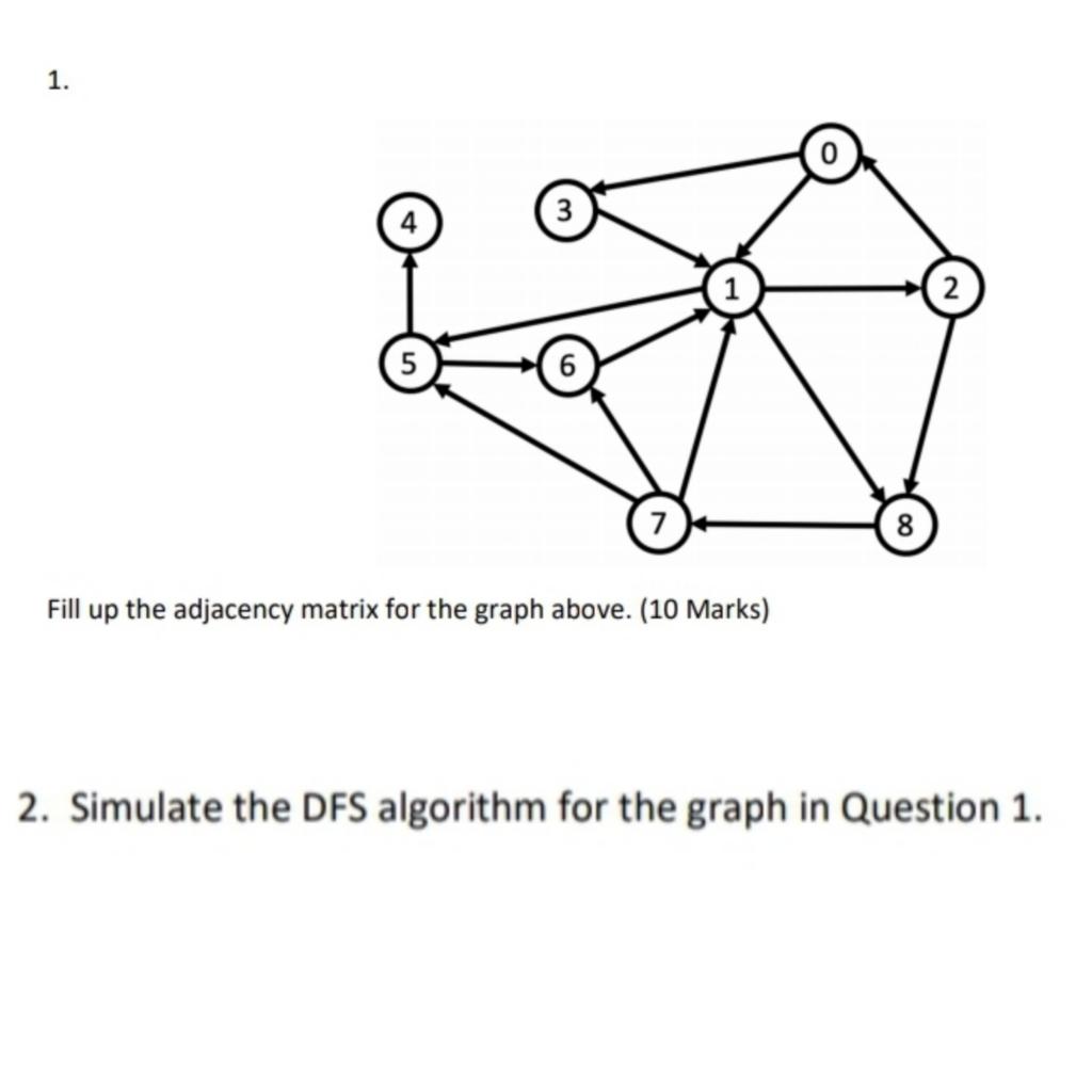 Solved 1. 2 8 Fill up the adjacency matrix for the graph | Chegg.com