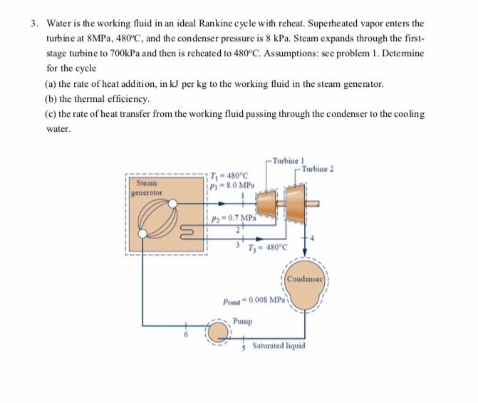 Solved 3. Water is the working fluid in an ideal Rankine | Chegg.com