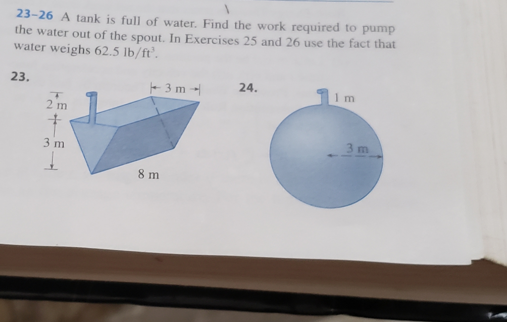 Solved 23-26 A tank is full of water. Find the work required | Chegg.com