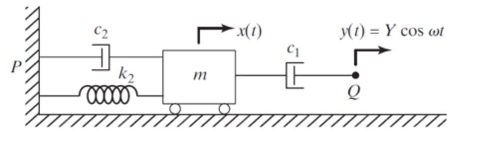 Solved x(0) y(t) = Y cos wt k2 C0000 Q | Chegg.com