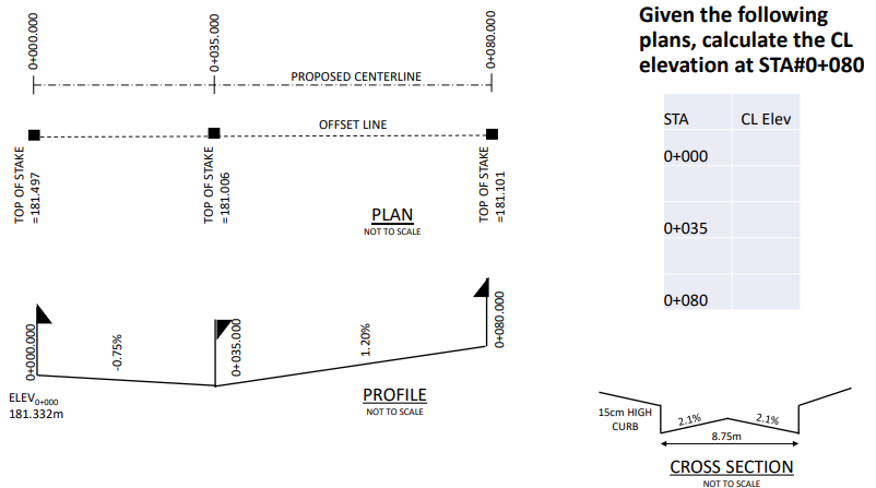 Solved Given the following plans, calculate the CL elevation | Chegg.com