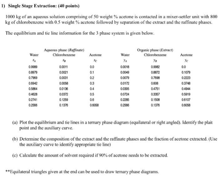 1) Single Stage Extraction: (40 points) 1000 kg of an | Chegg.com