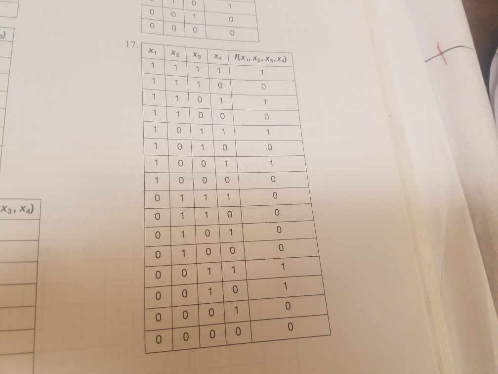 Solved Find the canonical sum-of-products form for the truth | Chegg.com