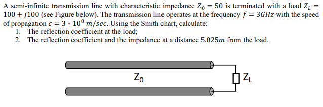 Solved A semi-infinite transmission line with characteristic | Chegg.com
