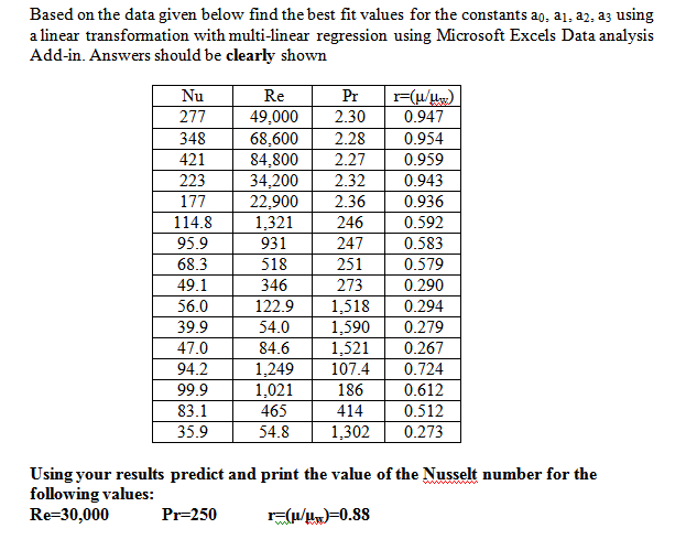 5. (20 points) The Nusselt number (Nu) is given by | Chegg.com