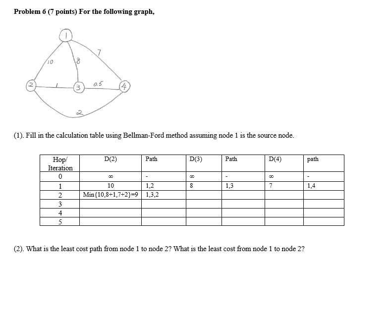 Problem 6 (7 points) For the following graph, 10 18 | Chegg.com