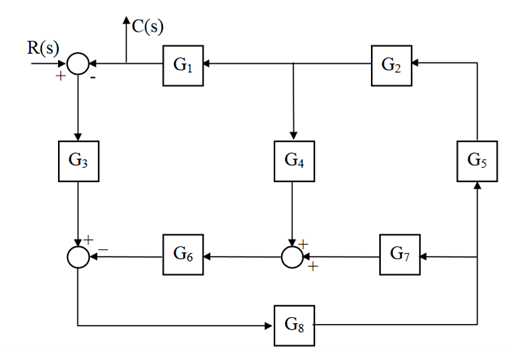 Solved 4. Using GFS to find the C/R transfer | Chegg.com